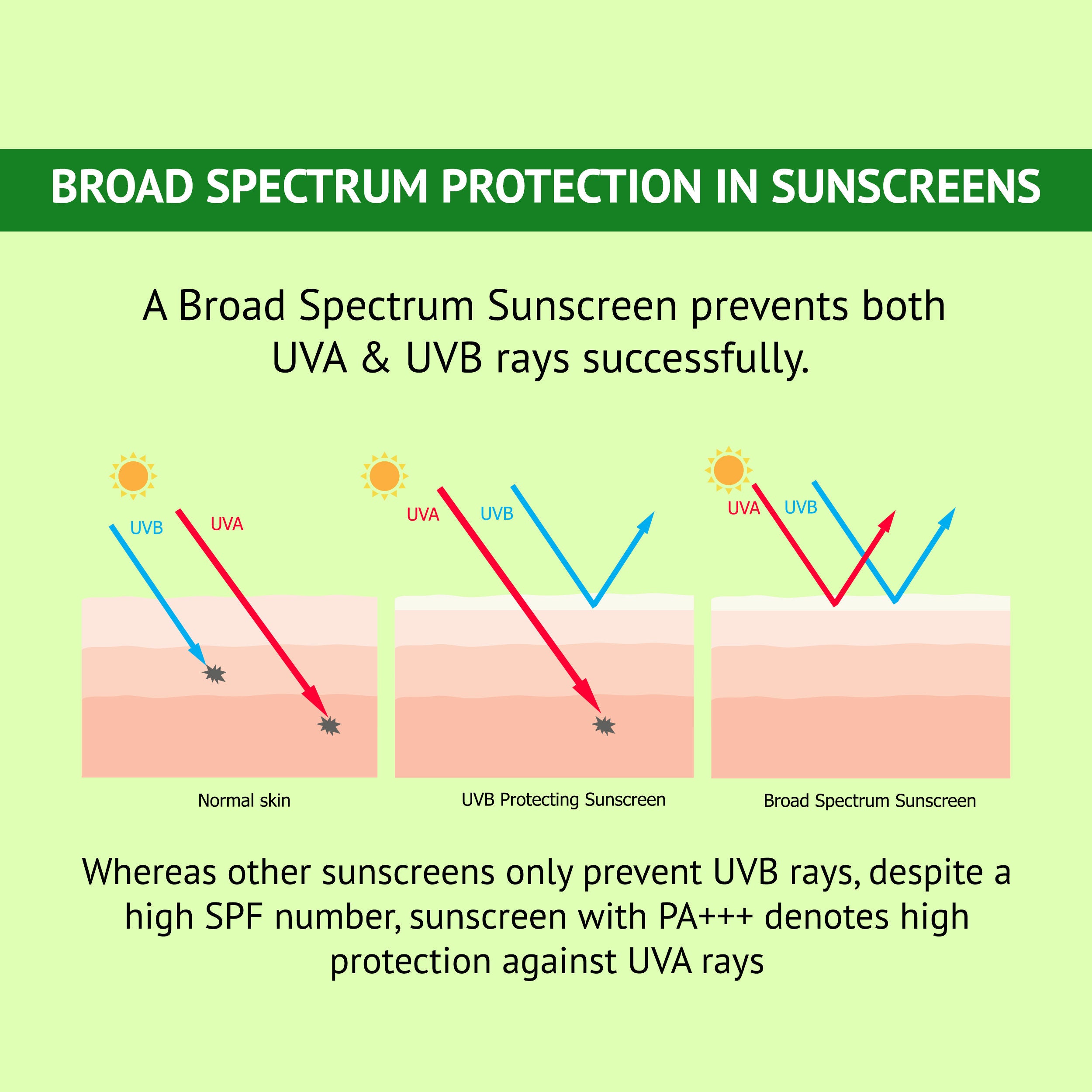 Alps Goodness Blue Light Protection Sunscreen For Normal to Dry Skin S