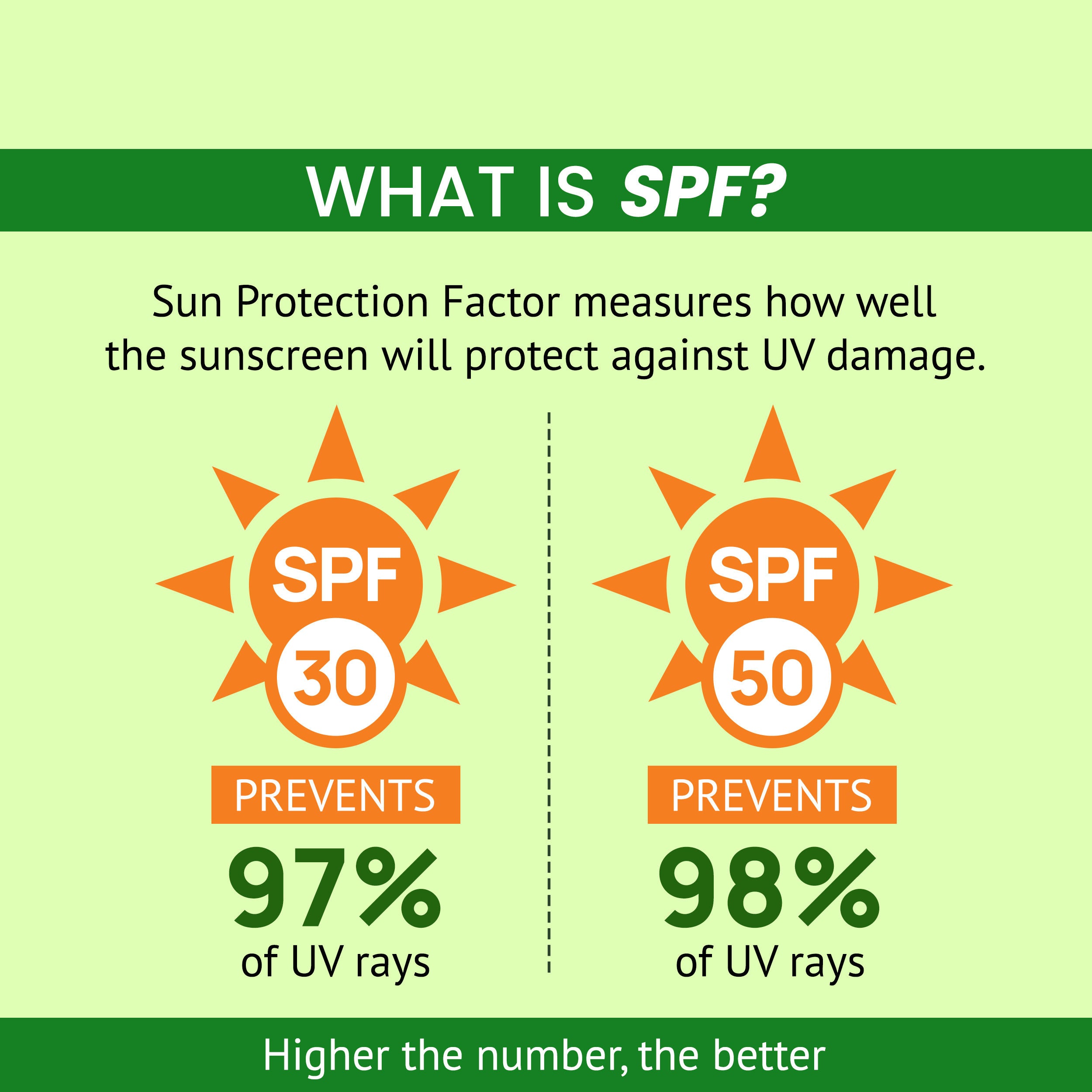 Alps Goodness Blue Light Protection Sunscreen For Normal to Dry Skin S